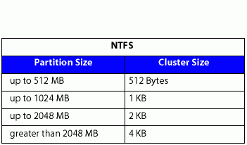 IS2C: MBR and Filesystem Structure