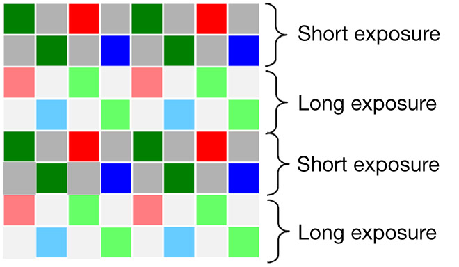 Image Sensors World: Sony Explains HDR Video Mode in its Stacked Sensor