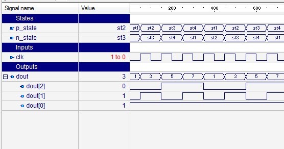 Design Of Odd Counter Using Fsm Technique Vhdl Code ~ Vhdl Programming