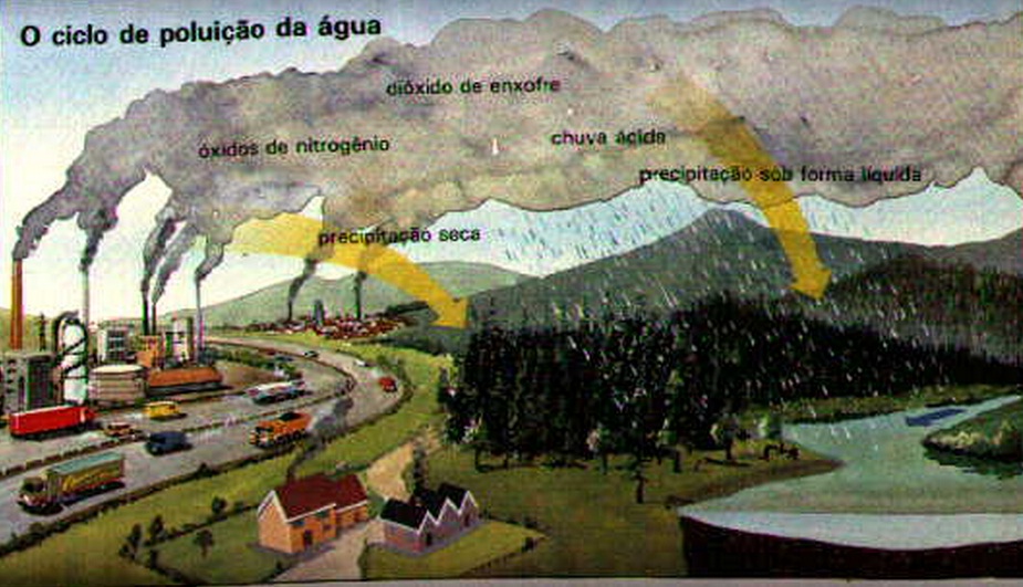 CLIMAS: IMPACTOS AMBIENTAIS - chuva ácida - Geografalando