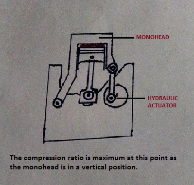 How Car Parts Work: Variable Compression Ratio Engines