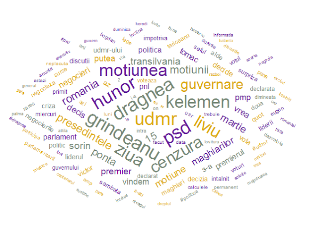 Protocolul PSD UDMR starneste FURIA romanilor. Analiza de sentiment.