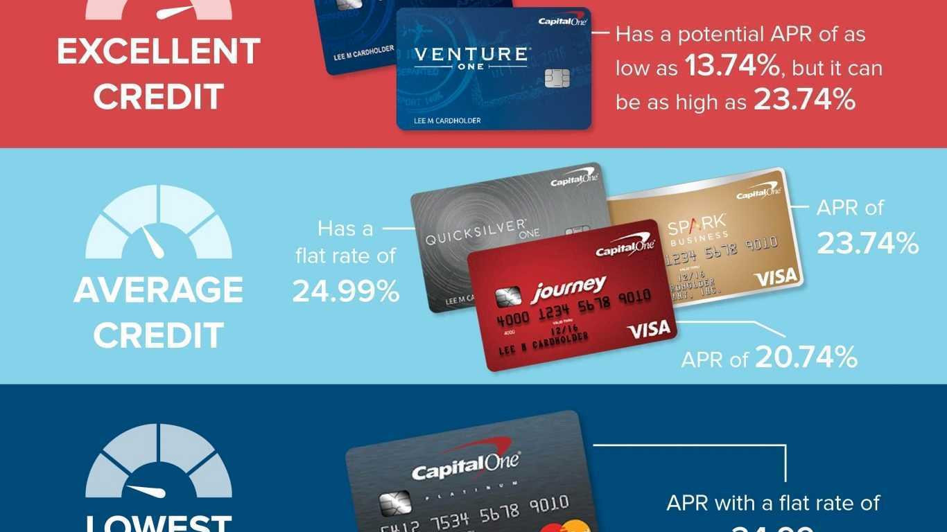 the best credit card: instant approval credit cards for bad credit