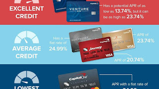 the best credit card: instant approval credit cards for bad credit
