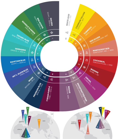 Seduced by the New...: History of Color Chart