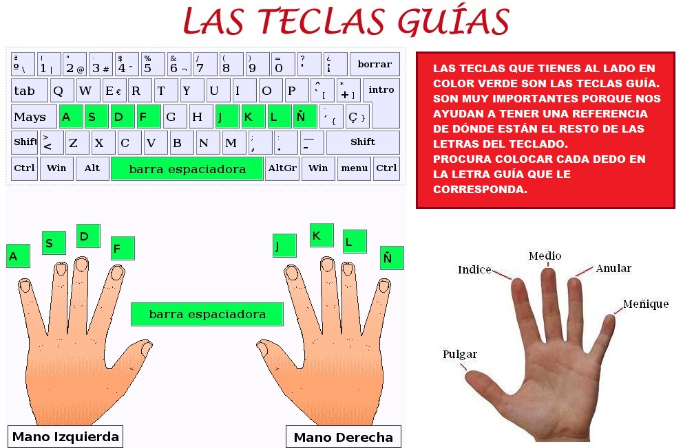 Cartapacio Digital: TALLER DE MECANOGRAFÍA