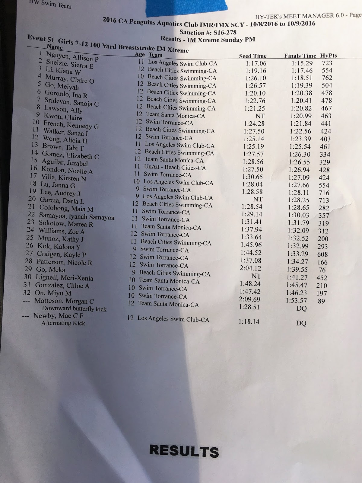 Miyu's Life: Swim Meet #9 South Gate Pool! 9回目の水泳大会☆彡