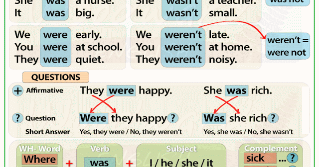 PAST OF THE VERB TO BE EXPLANATION FOR YOUNG LEARNERS | ENGLISH ...