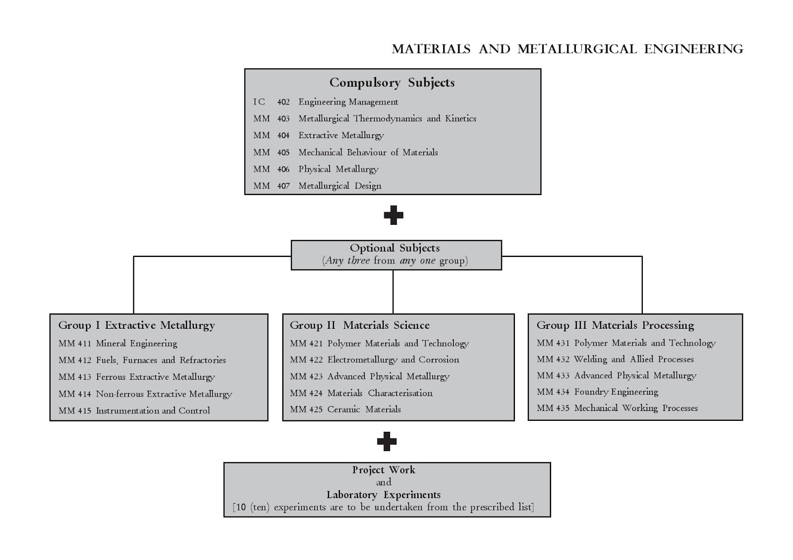 AMIE Aspirants | AMIE help, old question papers | books, study material