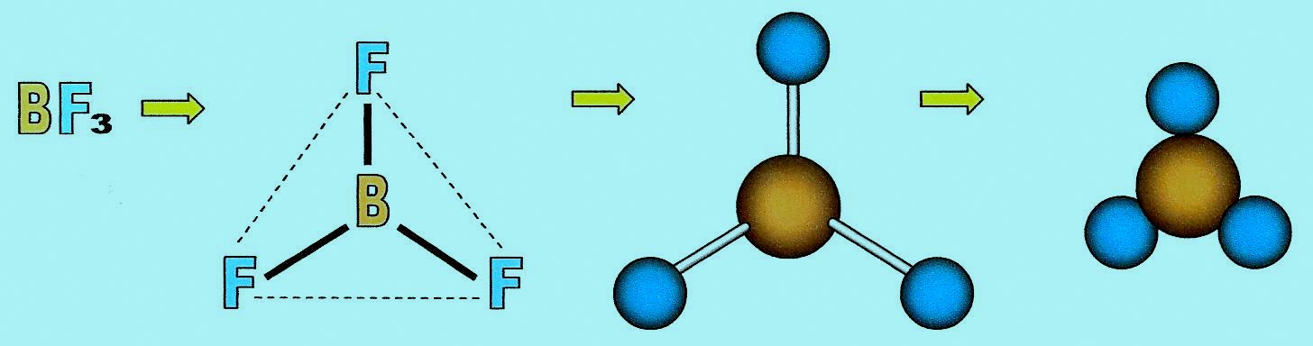 Aprendendo quimica on-line: Geometria molecular