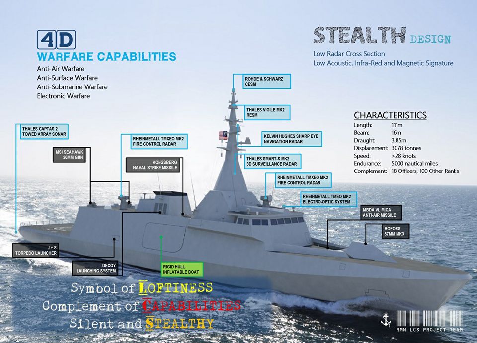 Open Source Military Intelligence: Malaysia Lays Keel for Third ...