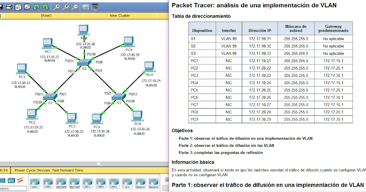 CONMUTACIÓN Y ENRUTAMIENTO DE REDES DE DATOS: Actividad 3. Análisis de una implementación de VLAN