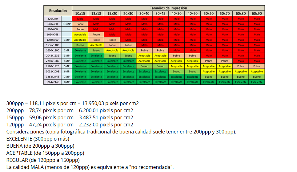 Resolución para impresión(PPP)