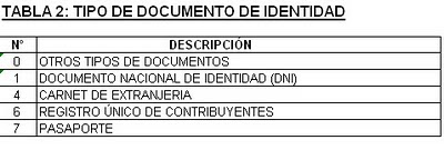 METODOLOGIA CONTABLE: TABLAS SUNAT APLICABLES A REGISTROS CONTABLES Y ...