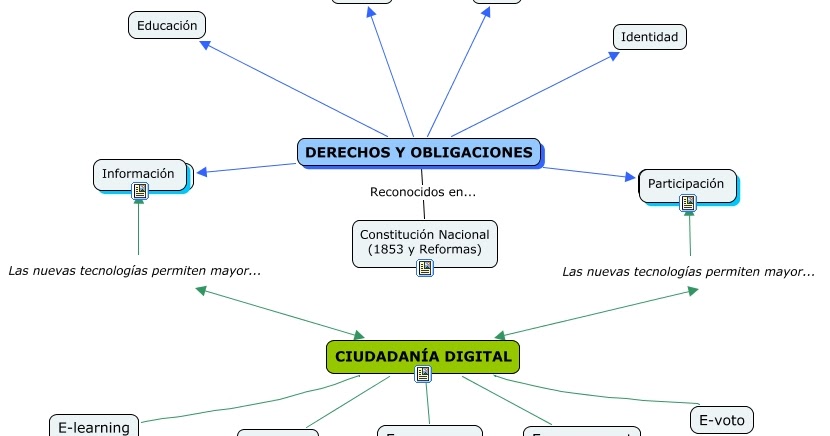 Derechos Y Obligaciones De La Ciudadania Digital