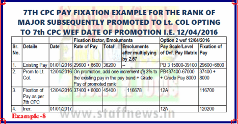 staffnews: 7th CPC Pay Fixation Example 8 for Option from date of ...