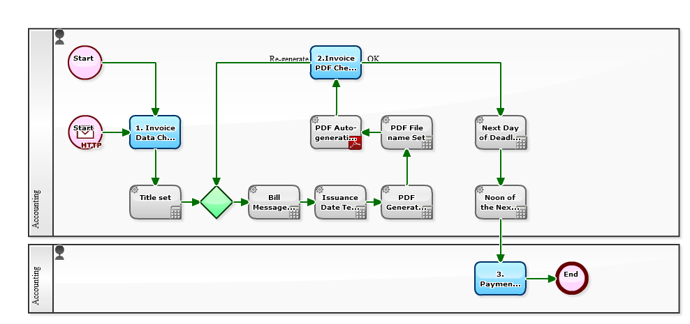 Workflow Sample: 2014
