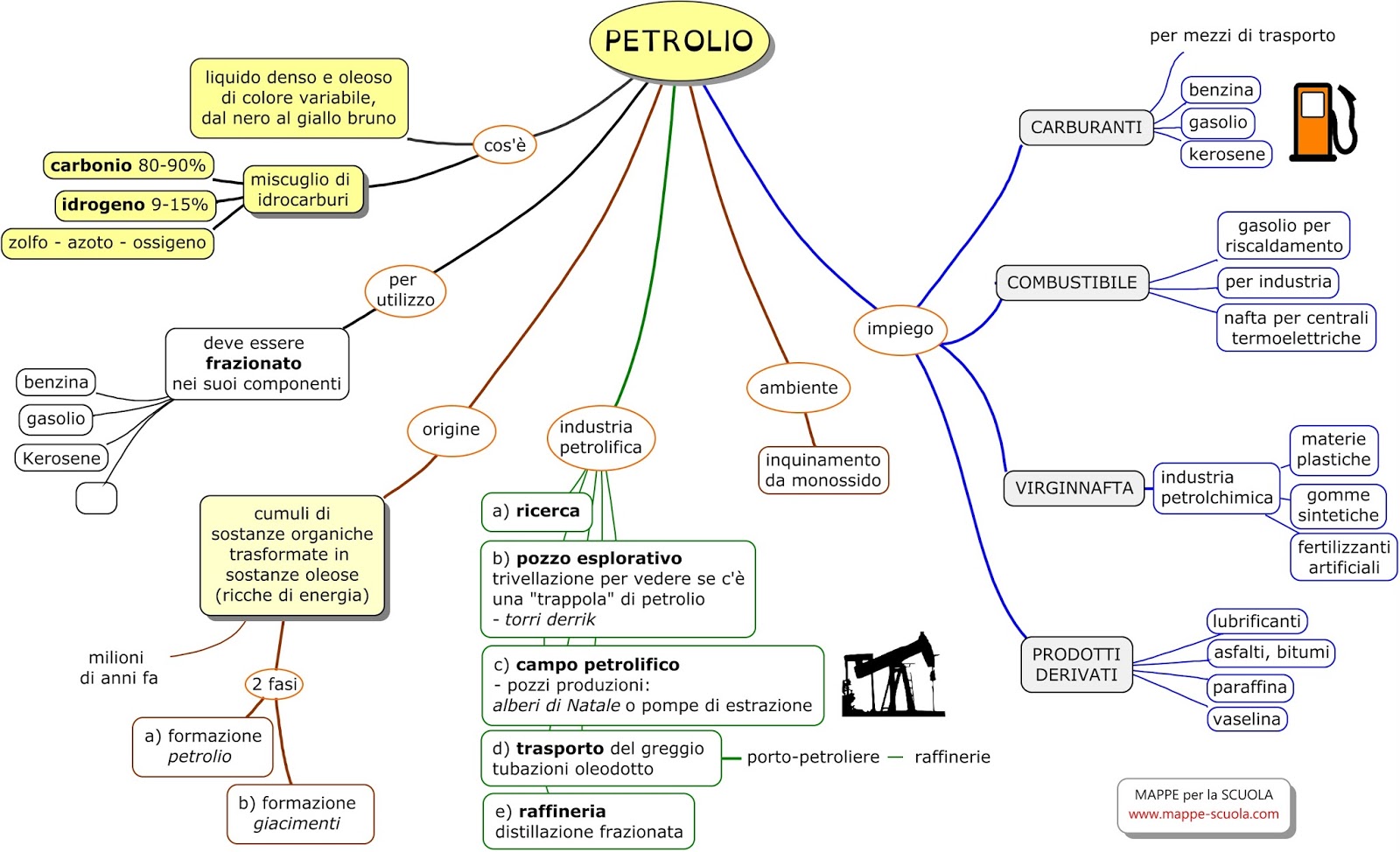 MAPPE per la SCUOLA: PETROLIO