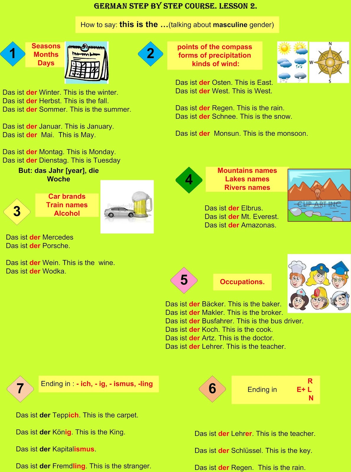 learn different languages with tips: German step by step course. Lesson 2.