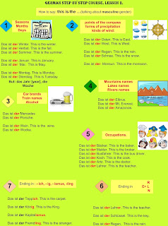learn different languages with tips: German step by step course. Lesson 2.