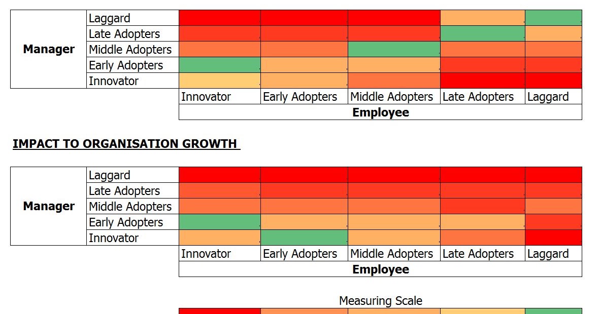 How to have right Manager-Employee combination for healthy Organisation