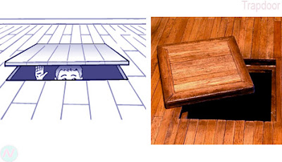 Door fittings Name with Meaning & Picture | Necessary Vocabulary ...