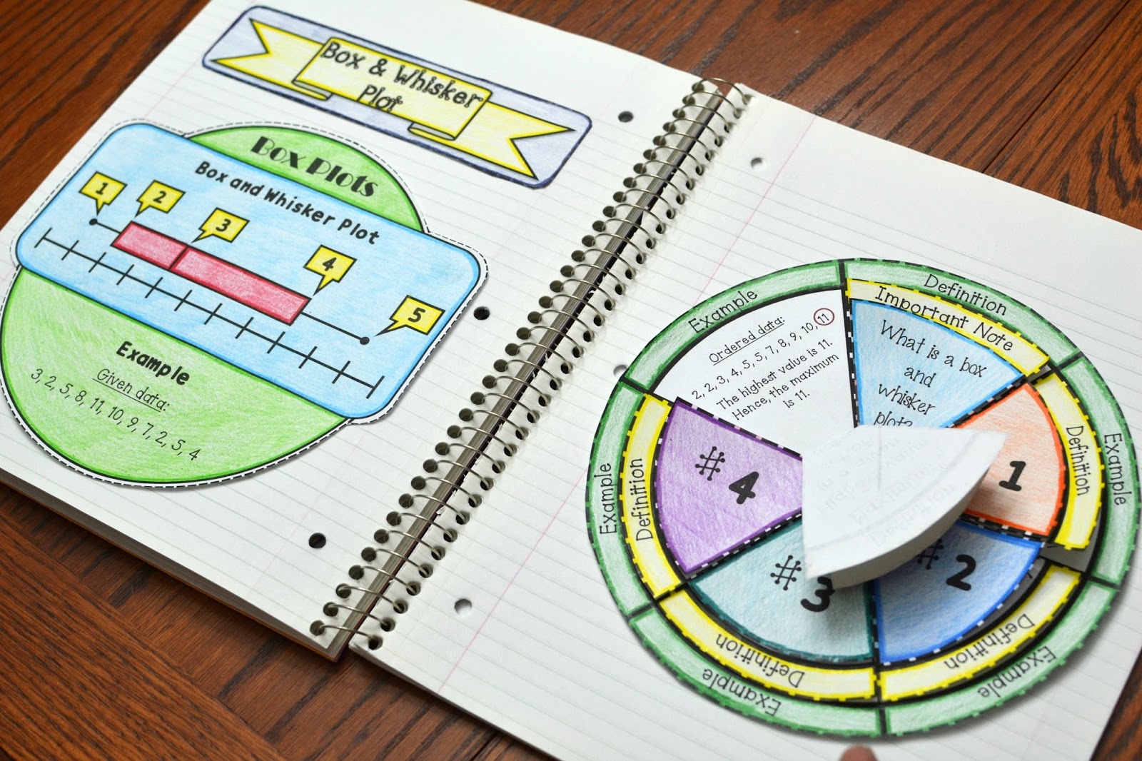 Math in Demand: Box and Whisker Plot Wheel Foldable