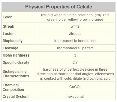 Apa itu Kalsit? - BELAJAR GEOLOGI - Blog Tentang Ilmu Kebumian
