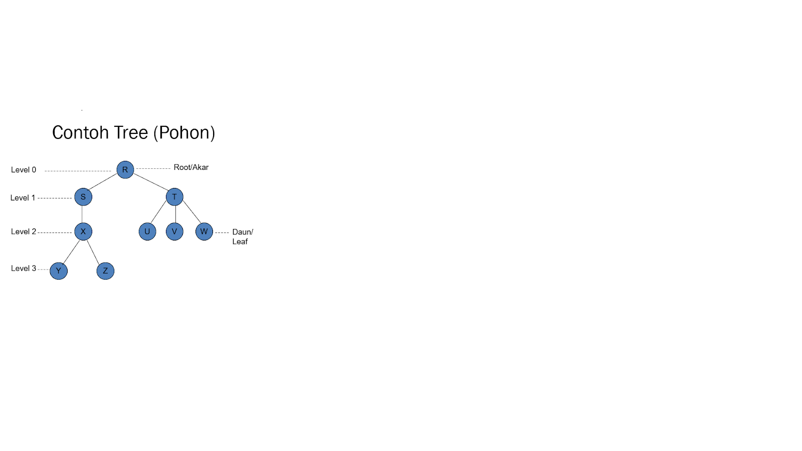 Pertemuan 4 - Tree, Binary Tree & Expression Tree