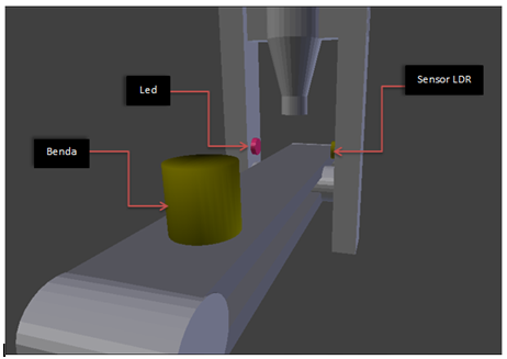 Membuat counter menggunakan Arduino dan sensor LDR - Opini