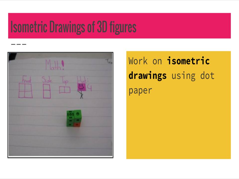 Ms Rashid: Geometry - Orthographic Representation of 3D figures