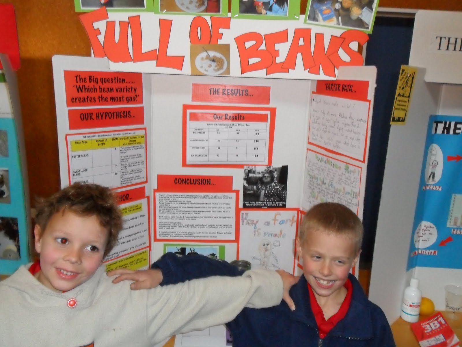 Room 14 Deb's delightfuls @ Clifton Terrace School: SCIENCE FAIR - Room ...