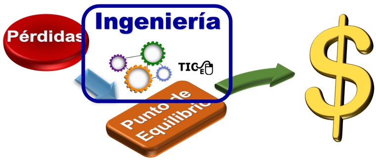 Matemáticas con Tecnología: Learn to solve, easily, Linear Equations ... Matemáticas con Tecnología: Learn to solve, easily, Linear Equations ...