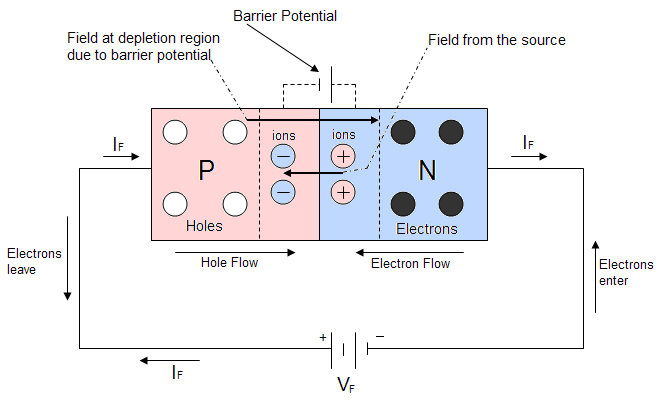 Circuit Ready: Introduction to the Diodes