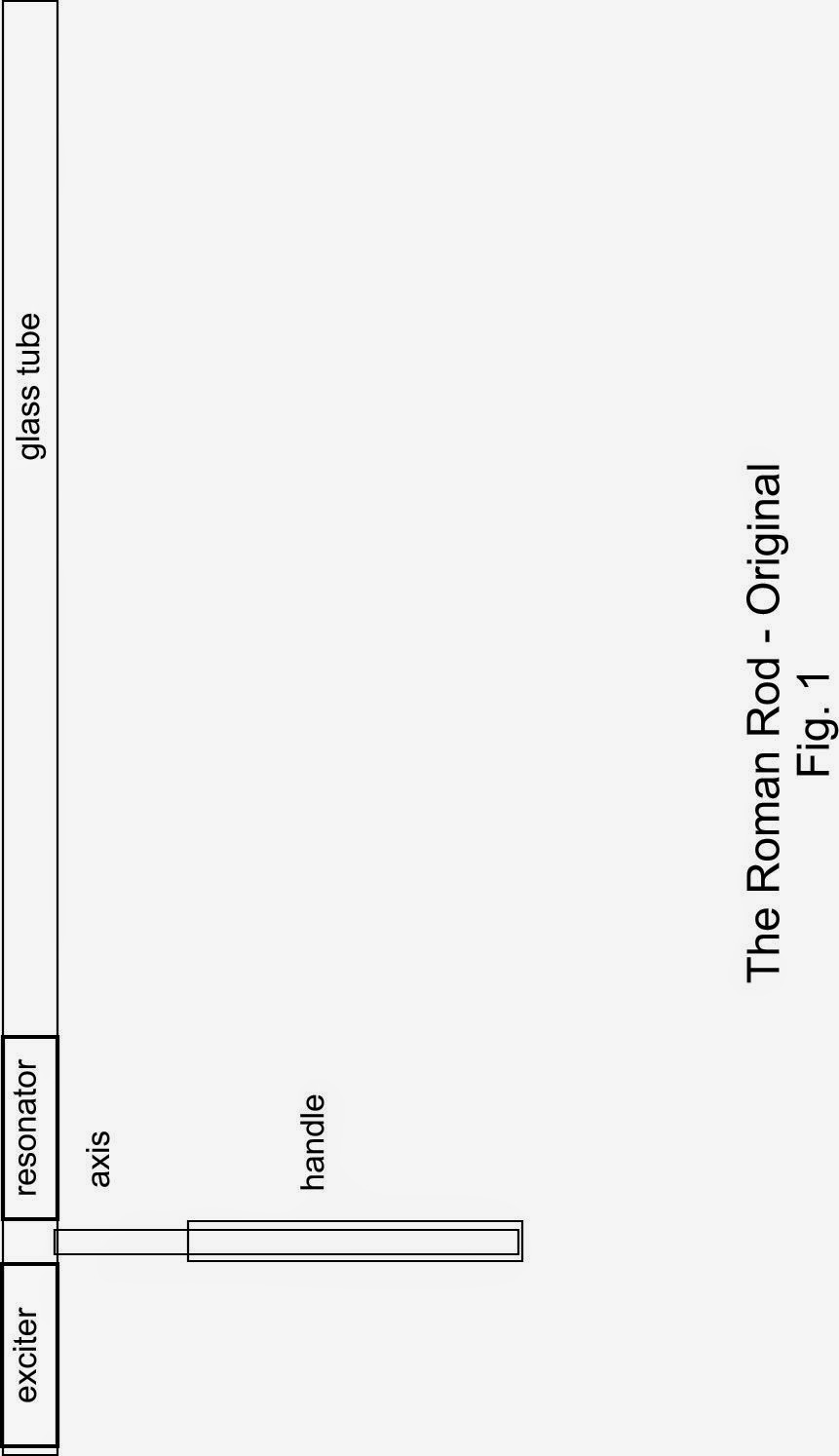 PHYSICAL RADIESTHESY - THE ROMAN ROD