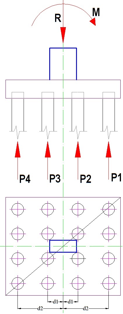 How to Analyze Horizontal Forces and Bending Moment on Pile Group?