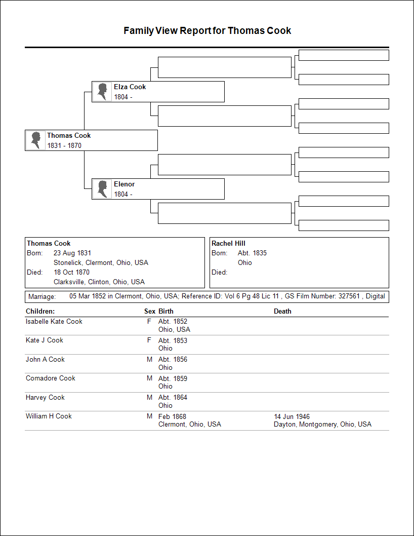 Earthly Harmony: Thomas COOK
