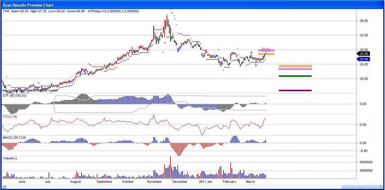 World’s Cheapest Car Tata Motors India Nano | Seeking Alpha