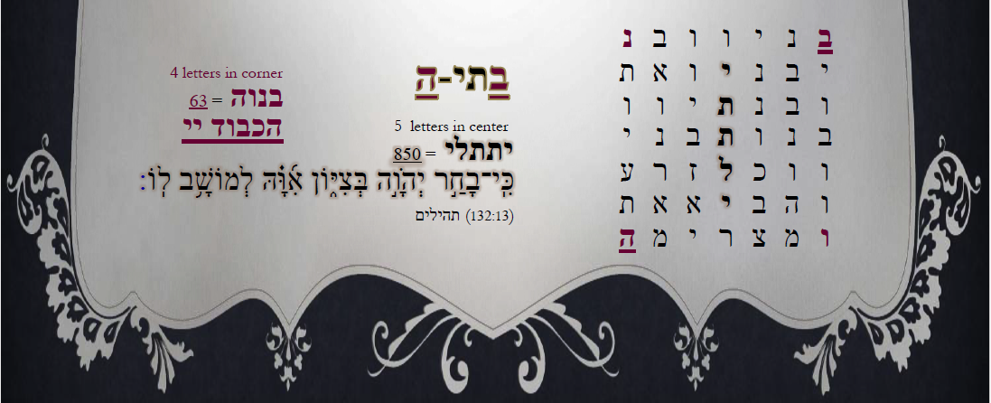 You Too Can Bring the Geula: Do You Know a Batya or Basya? Torah ...