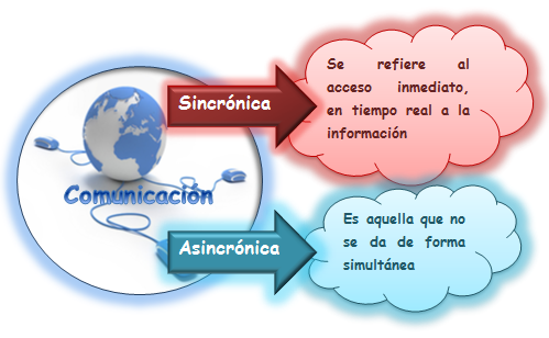 Herramientas de Comunicación Sincrónica: Herramienta de Comunicación ...