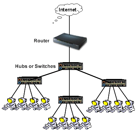 Deneyimlerim: Network Temelleri