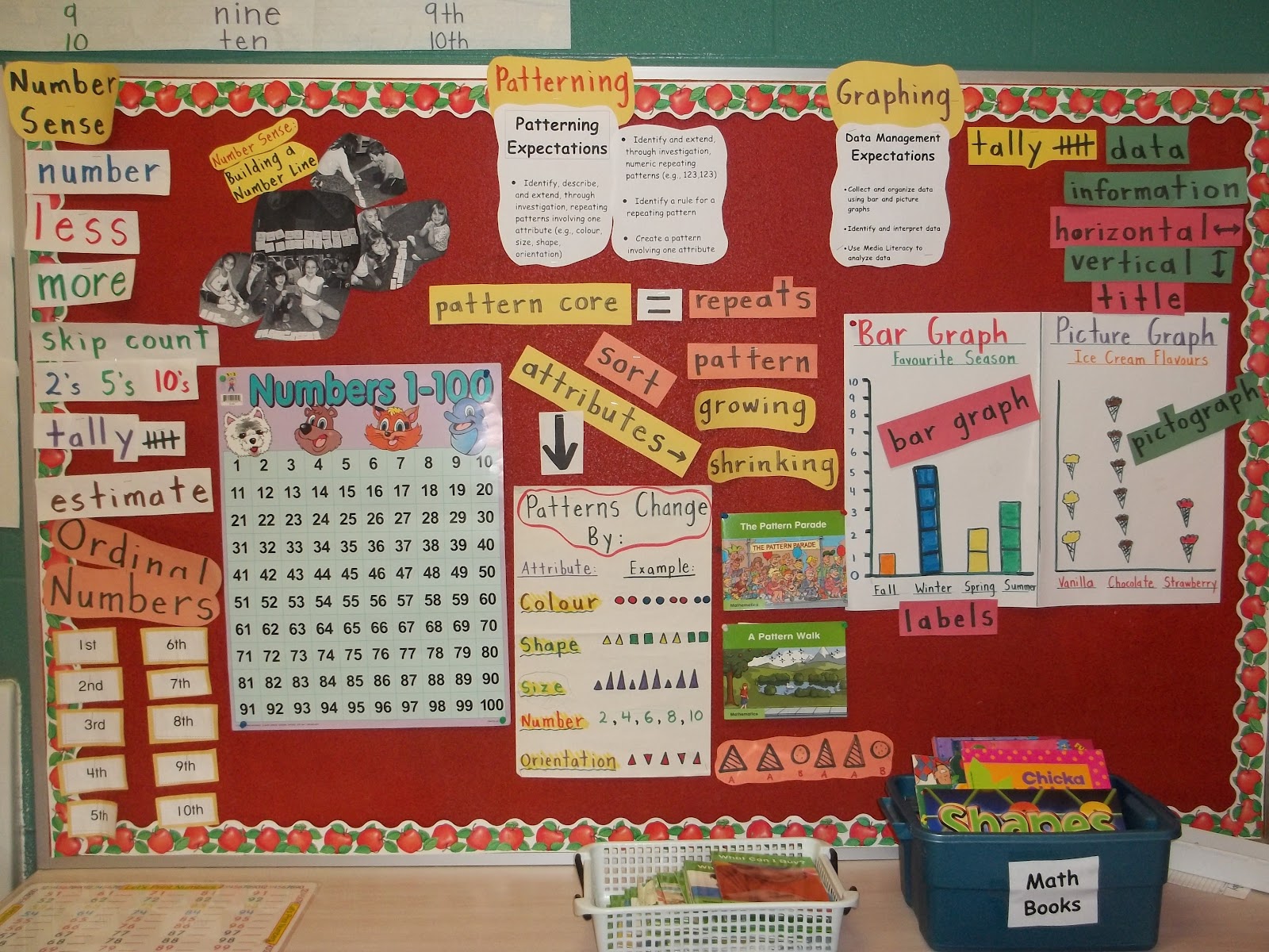 Mathematically Speaking - Math Tidbits for Teachers : What is on your wall?