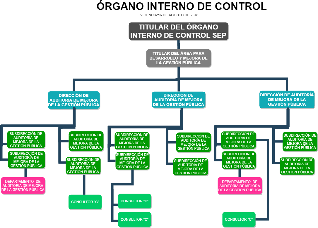 Sistema Educativo Mexicano: ÓRGANO INTERNO DE CONTROL