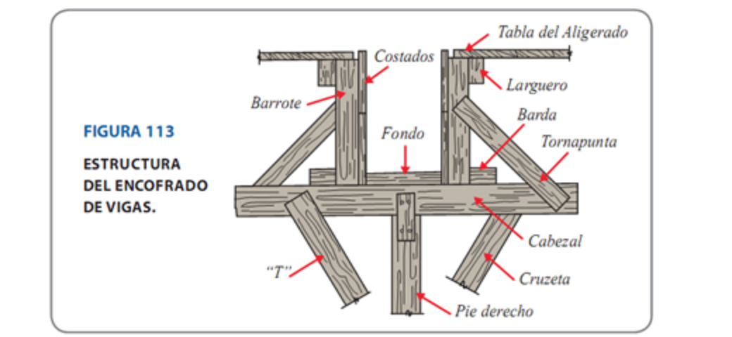 TECNOCONCRETO : TRABES (concreto armado) 7/Mayo/2014