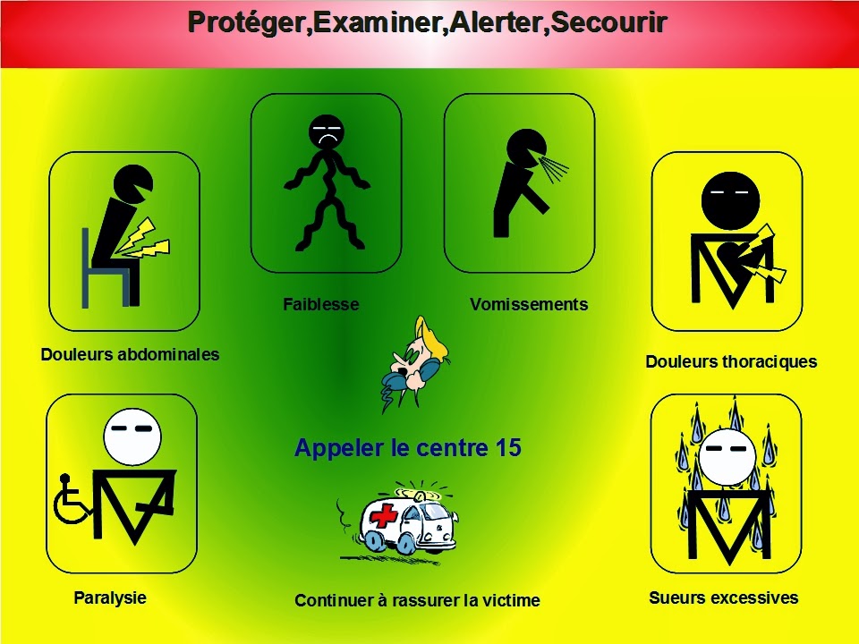 Le sauveteur secouriste au travail (S.S.T) ~ Le métier de couvreur