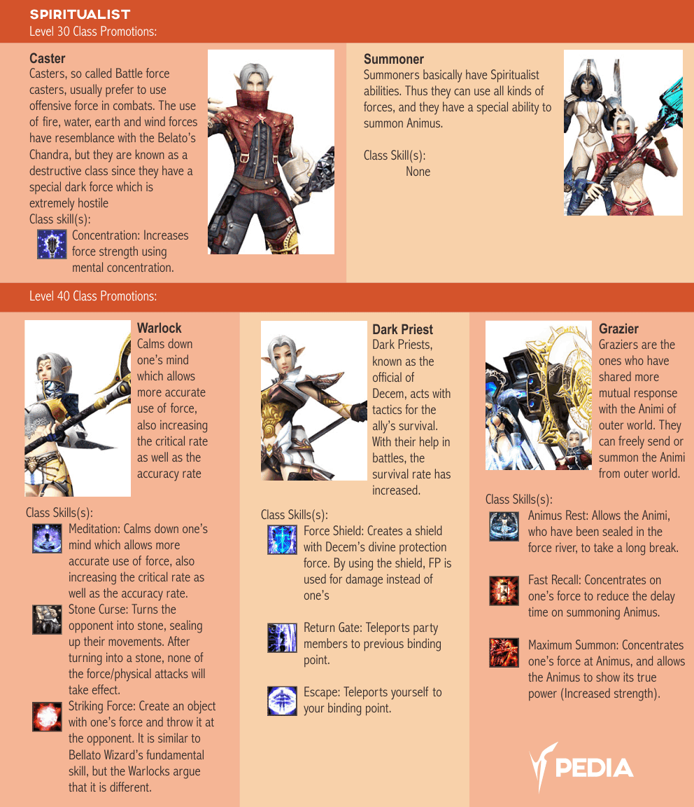 Job Bangsa Cora - RF Pedia