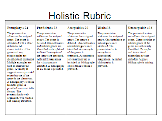 vickymorgan: Exploring Rubrics