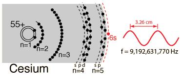 Sejarah Penetapan Nilai Satuan SI untuk Besaran Pokok | Fisika Magazine