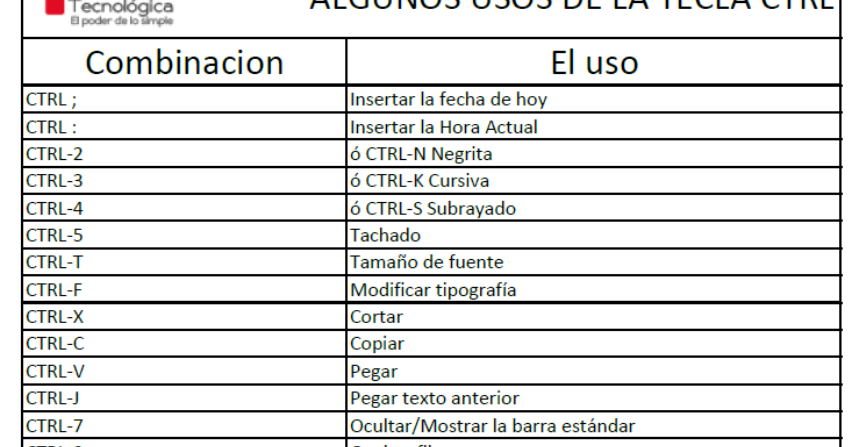 Ideas de Excel: ALGUNOS USOS DE LA TECLA CTRL simplificarán tu vida en Excel!