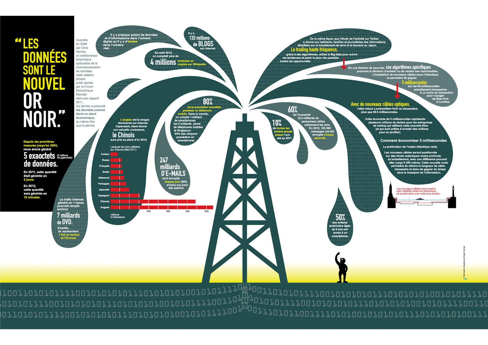 Bouillons de Cultures: Le Big Data ou le monde digital en chiffres